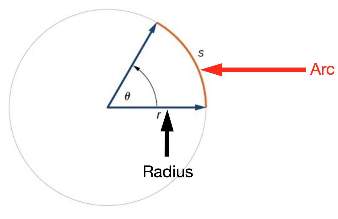 How To Find Theta Of Any Given Angle 